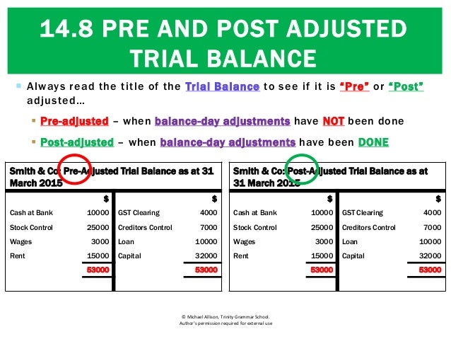 14.8 Pre and Post Adjusted Trial Balance
