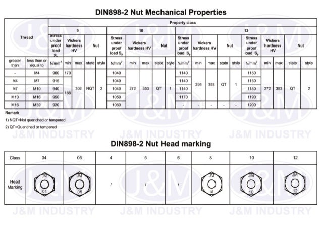 14. din898 2 nut mechanical properties - 2