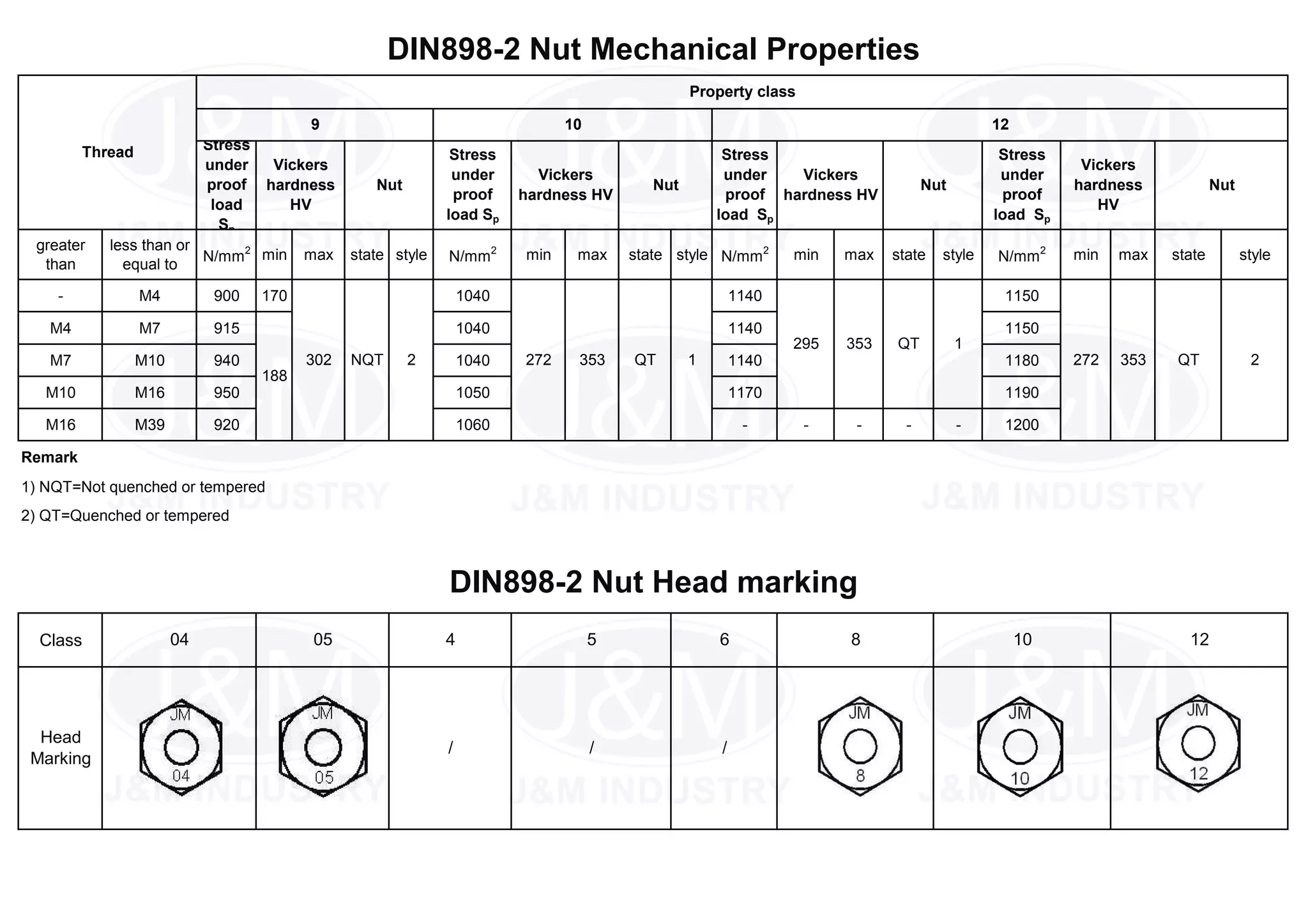 14. din898 2 nut mechanical properties - 2 | PPT
