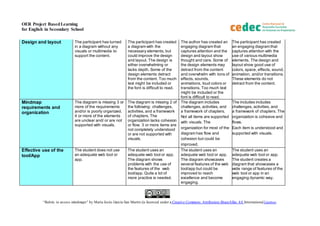 Rubric to assess mindmaps | ODT