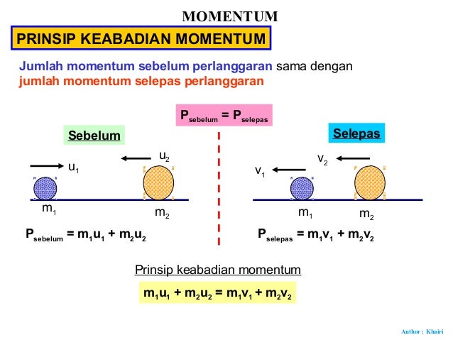 14.momentum