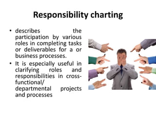 Responsibility charting OD intervetions - Organizational Change and Development - Manu Melwin ...