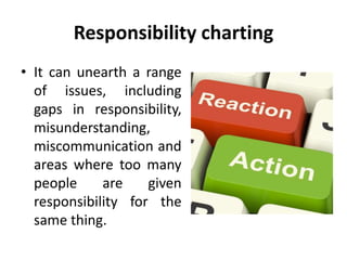 Responsibility charting OD intervetions - Organizational Change and ...
