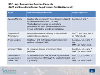 14. Agriculture | PPT