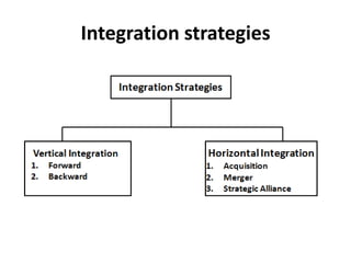 Forward vertical integration - integration strategies -corporate level ...