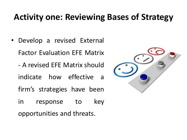 Evaluation strategy strategic implementation - Manu Melwin Joy