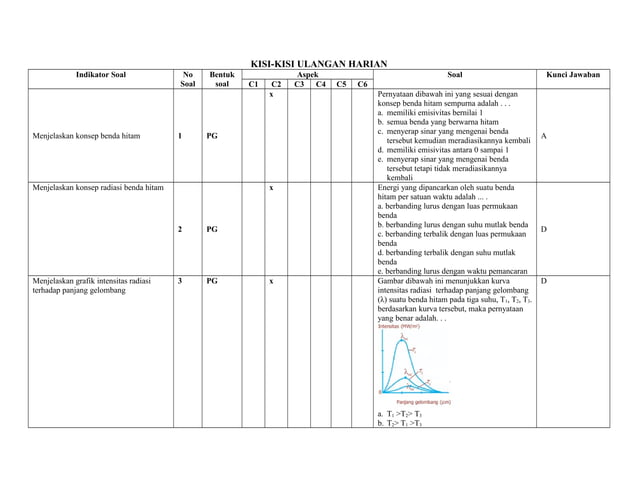 14. sma kelas xii rpp 3.8;4.8 kuantisasi energi (karlina 1308233) | PDF
