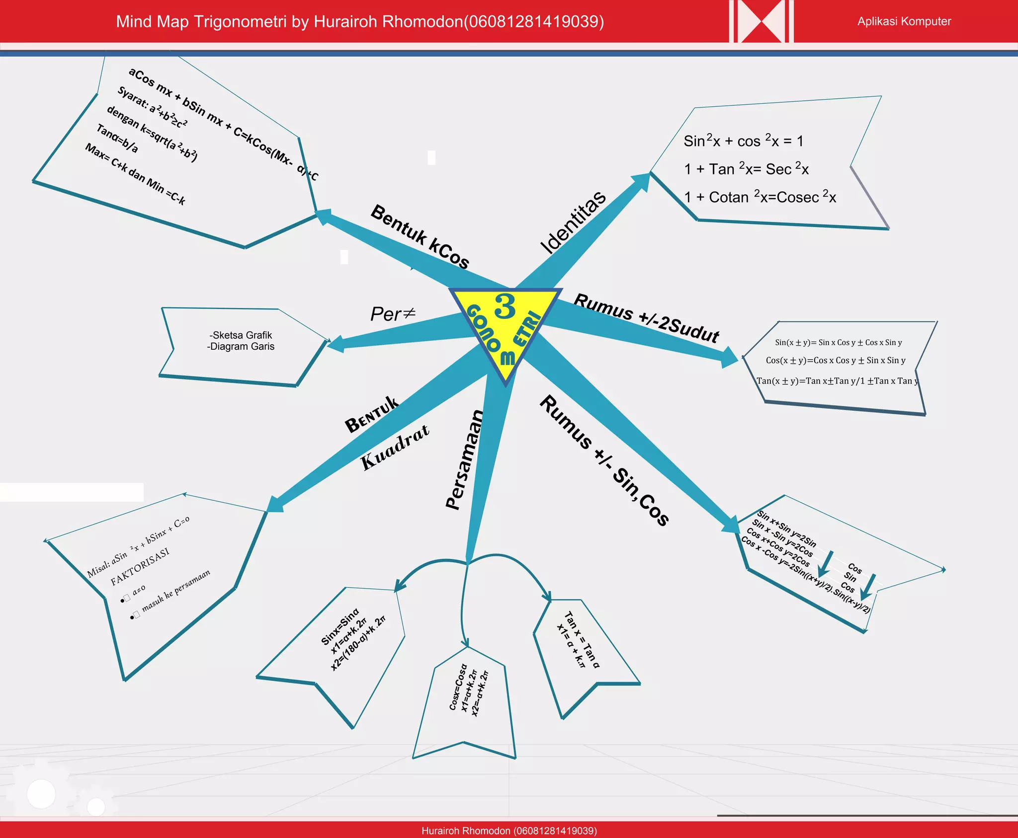 Mind Map Trigonometri | PDF