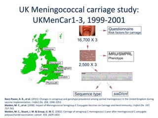 Professor Martin Maiden @ MRF's Meningitis & Septicaemia in Children ...