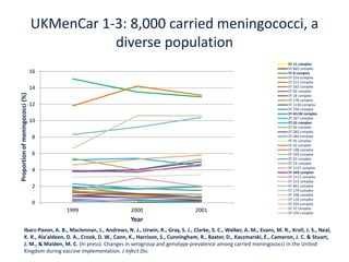 Professor Martin Maiden @ MRF's Meningitis & Septicaemia in Children ...