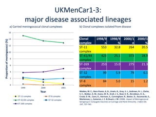 Professor Martin Maiden @ MRF's Meningitis & Septicaemia in Children ...