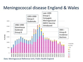 Professor Martin Maiden @ MRF's Meningitis & Septicaemia in Children ...