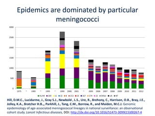 Professor Martin Maiden @ MRF's Meningitis & Septicaemia in Children ...