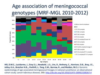 Professor Martin Maiden @ MRF's Meningitis & Septicaemia in Children ...