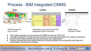 ETDP 2015 D1 Technology Enabled Facility Lifecycle Data Management ...