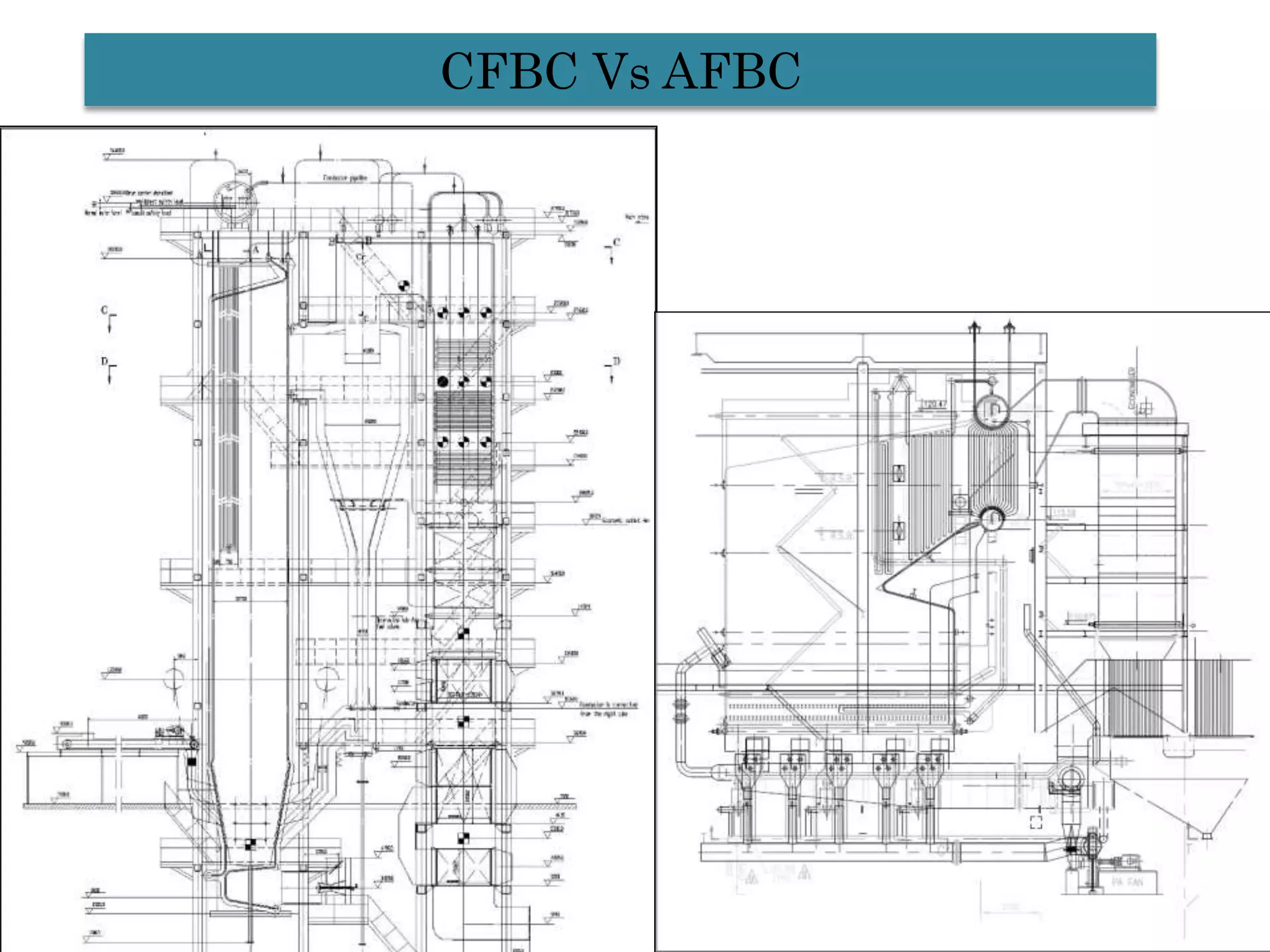 Case Studies on CFBC Boilers | PDF