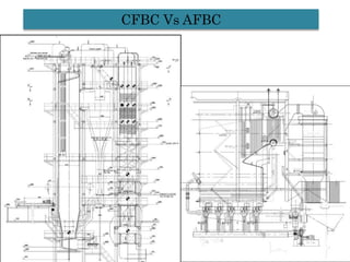 Case Studies on CFBC Boilers | PDF