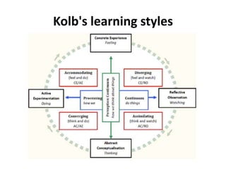 Kolb’s learning styles - Manu Melwin Joy | PPTX