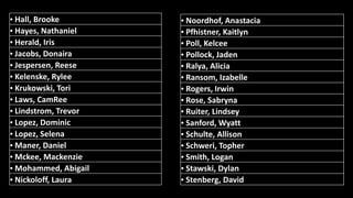 14 15 2nd MP Honor Roll R-P Middle School | PPTX | Music | Entertainment