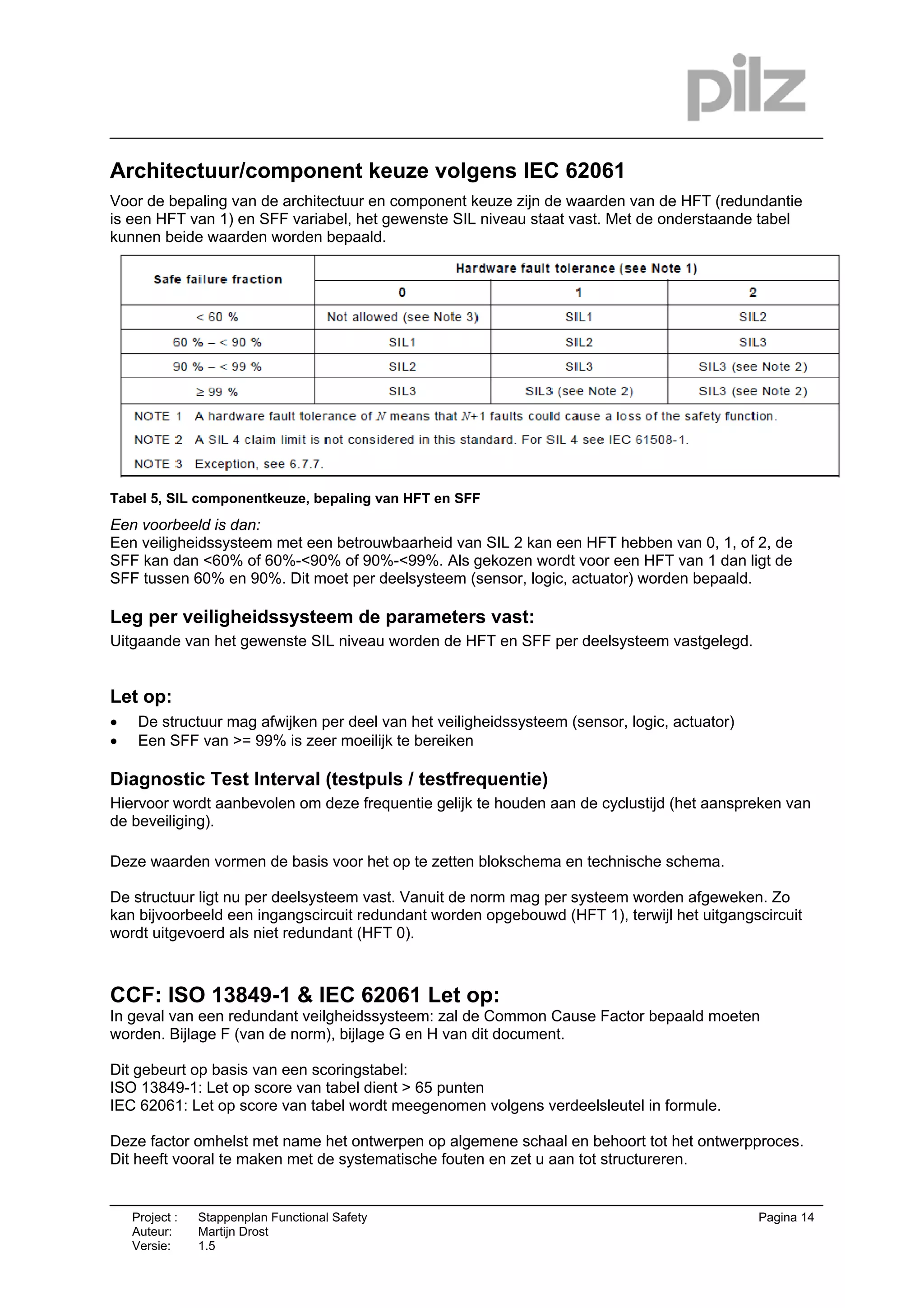 Martijn Drost - Pilz | PDF