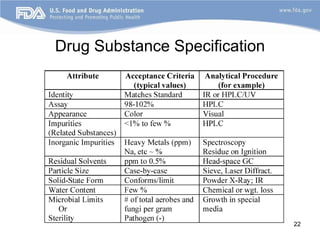 FDA 2013 Clinical Investigator Training Course: CMC and Investigator ...