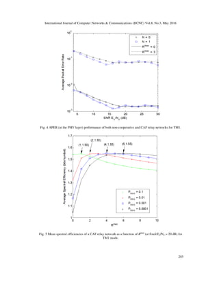 JOINT-DESIGN OF LINK-ADAPTIVE MODULATION AND CODING WITH ADAPTIVE ARQ FOR COOPERATIVE AMPLIFY ...