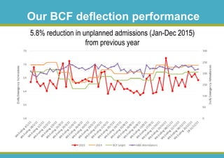 Steve Morton, Dan Cassell, Helen Hayes & Nicholas Gili | PPT