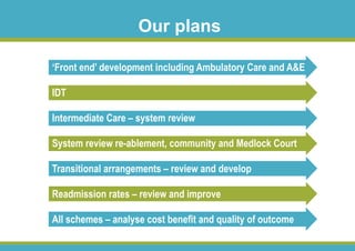 Steve Morton, Dan Cassell, Helen Hayes & Nicholas Gili | PPT