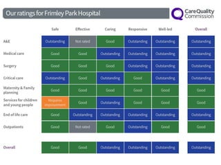 Nicola Ranger, Director of Nursing and Quality, Frimley Health NHS ...