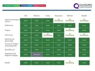 Nicola Ranger, Director of Nursing and Quality, Frimley Health NHS ...