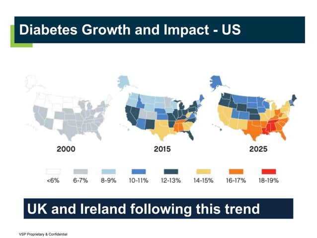 Jeremy Chadwick , VSP Vision Care | PPTX | Eye and Vision Conditions ...