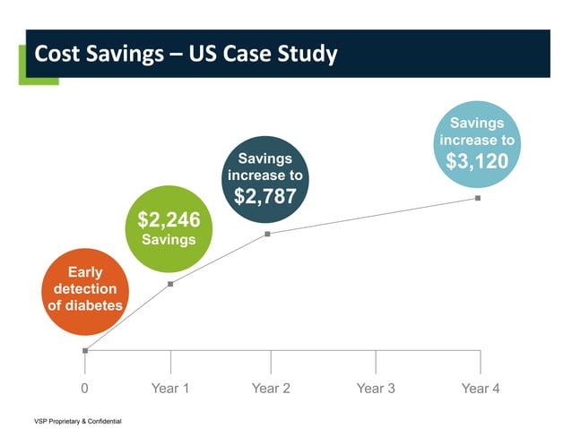 Jeremy Chadwick , VSP Vision Care | PPTX | Eye and Vision Conditions ...