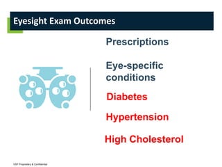 Jeremy Chadwick , VSP Vision Care | PPTX | Eye and Vision Conditions ...