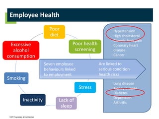 Jeremy Chadwick , VSP Vision Care | PPTX | Eye and Vision Conditions ...