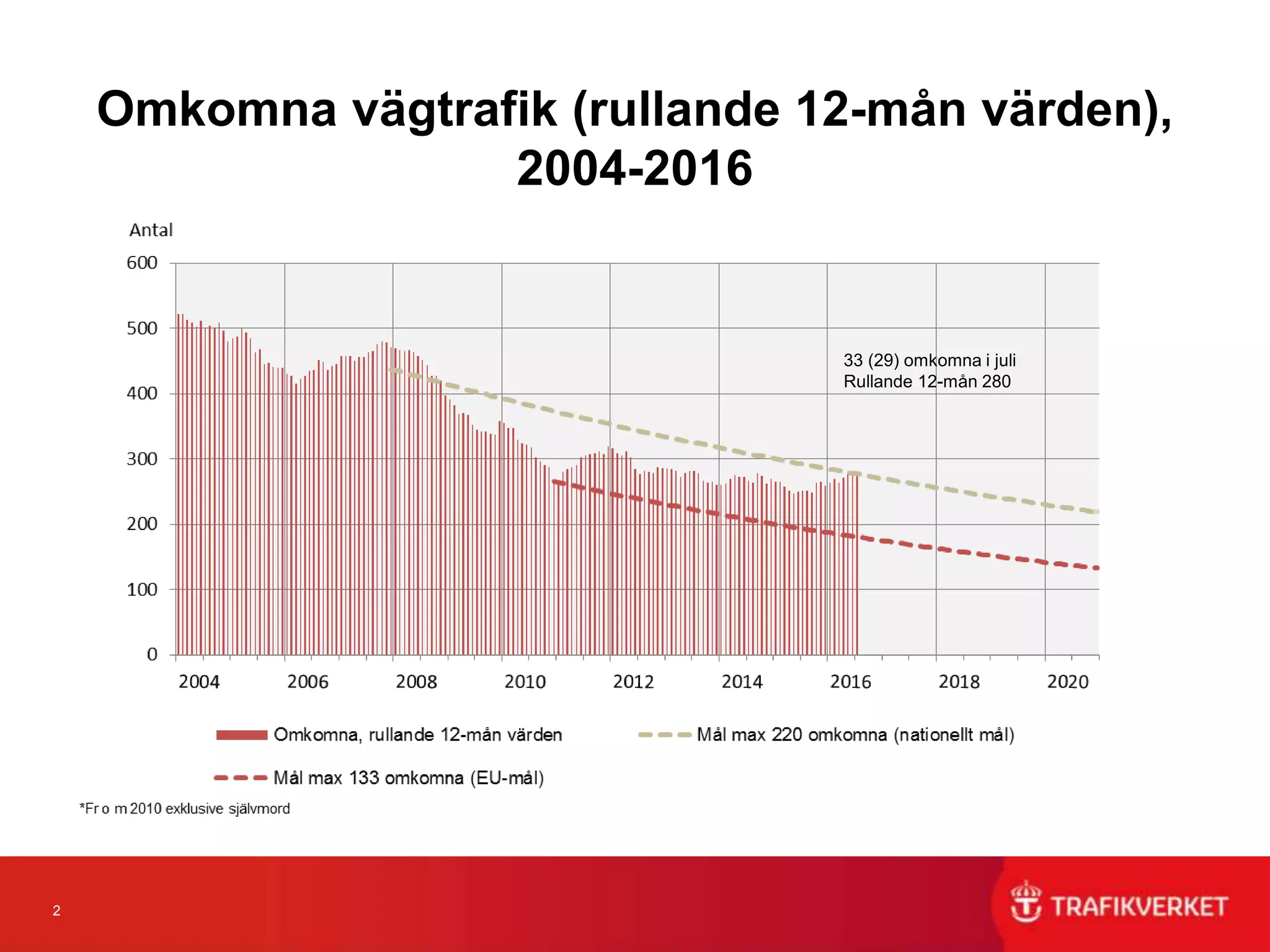 14.00 Sverige - nya utmaningar, Maria Krafft | PPT