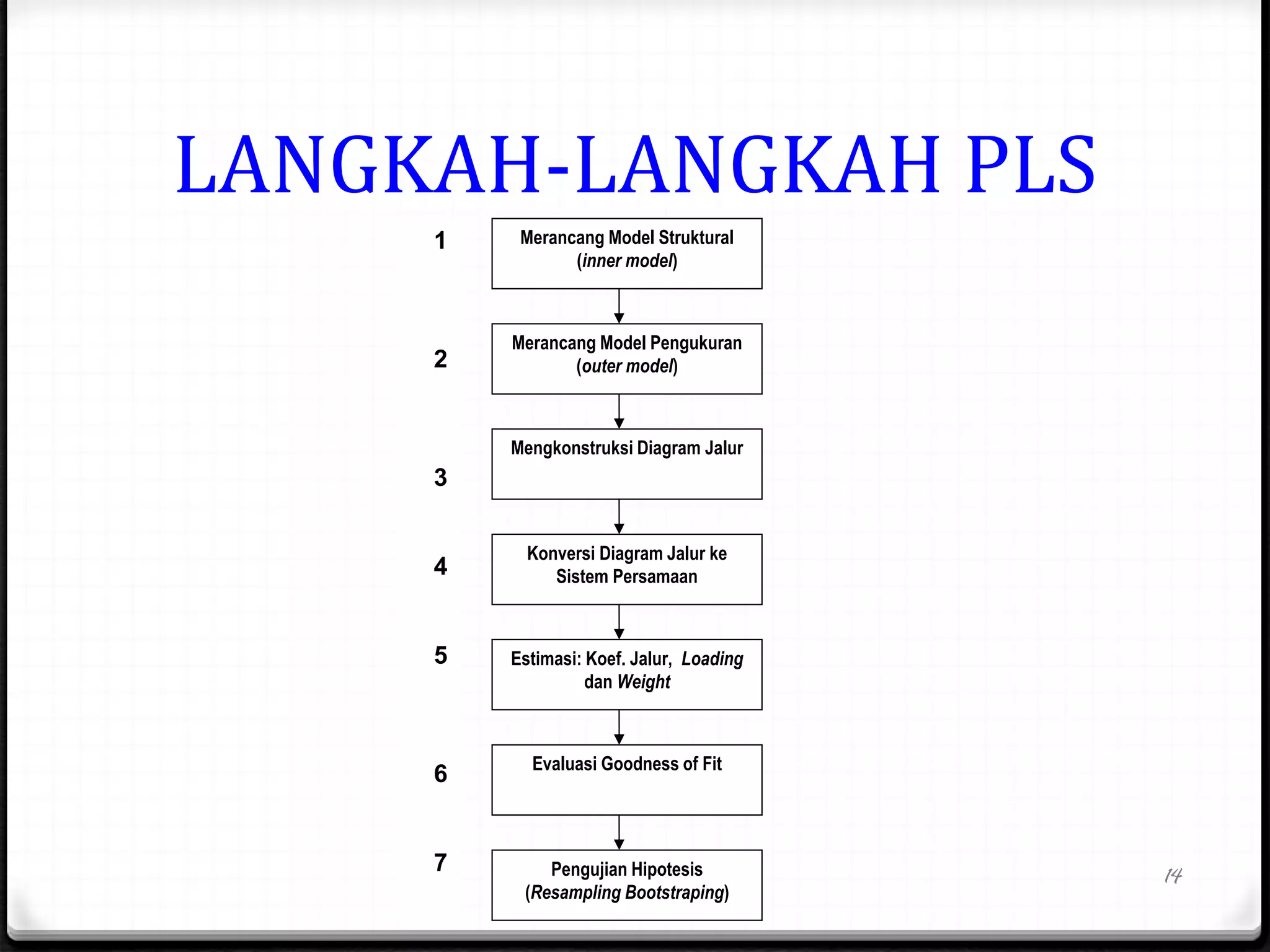 metode alternatif PLS | PDF