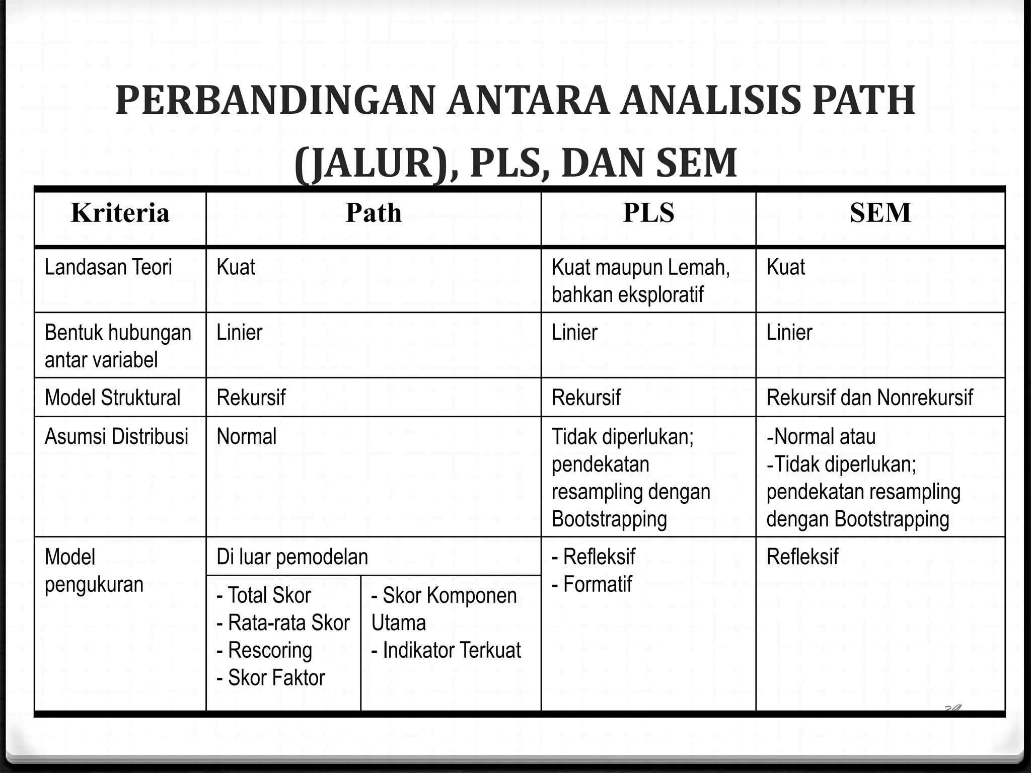 metode alternatif PLS | PDF
