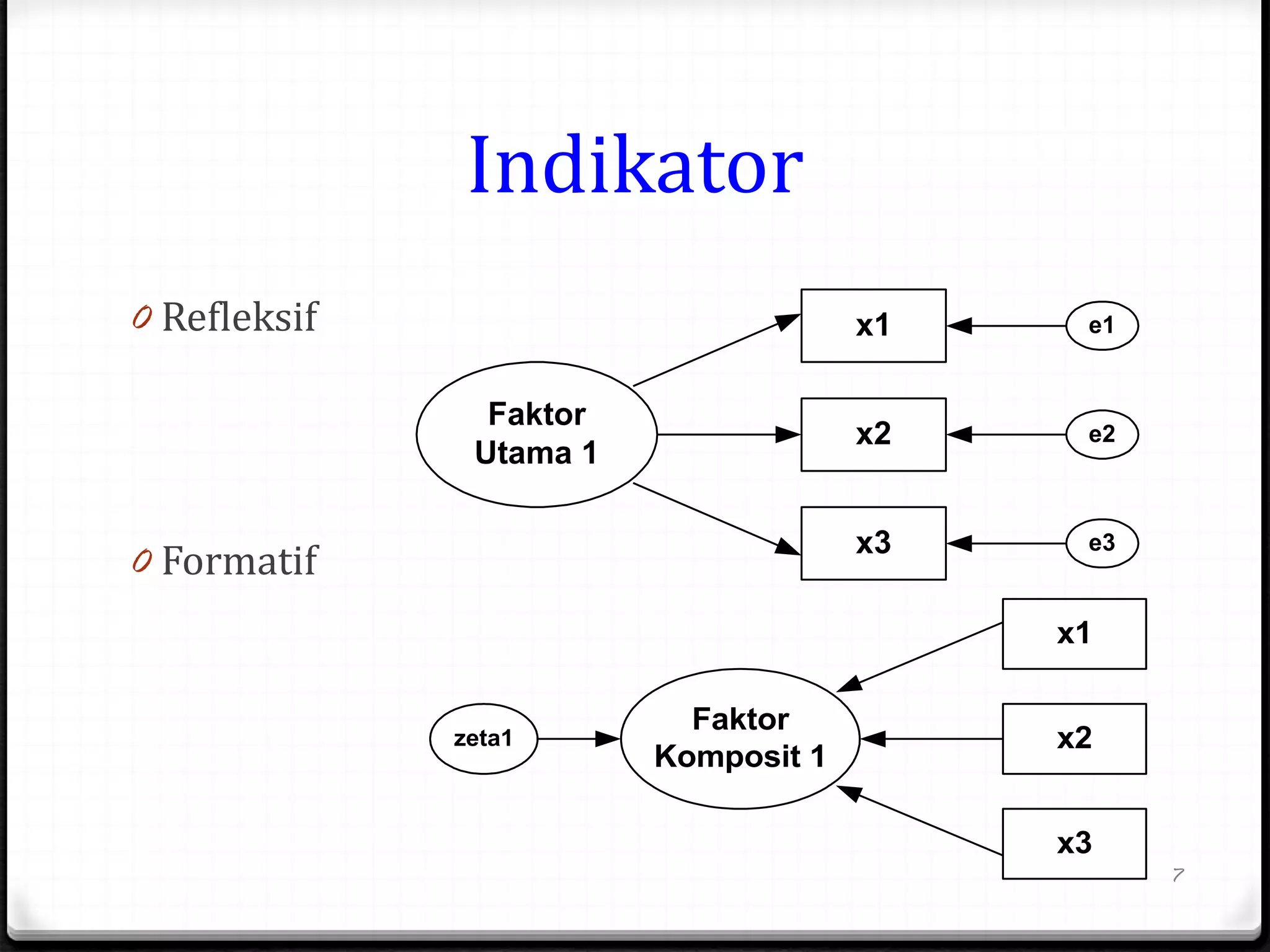 metode alternatif PLS | PDF
