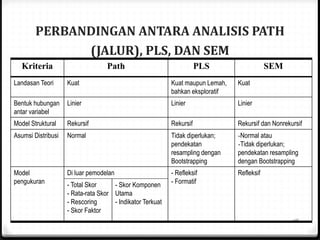 metode alternatif PLS | PDF