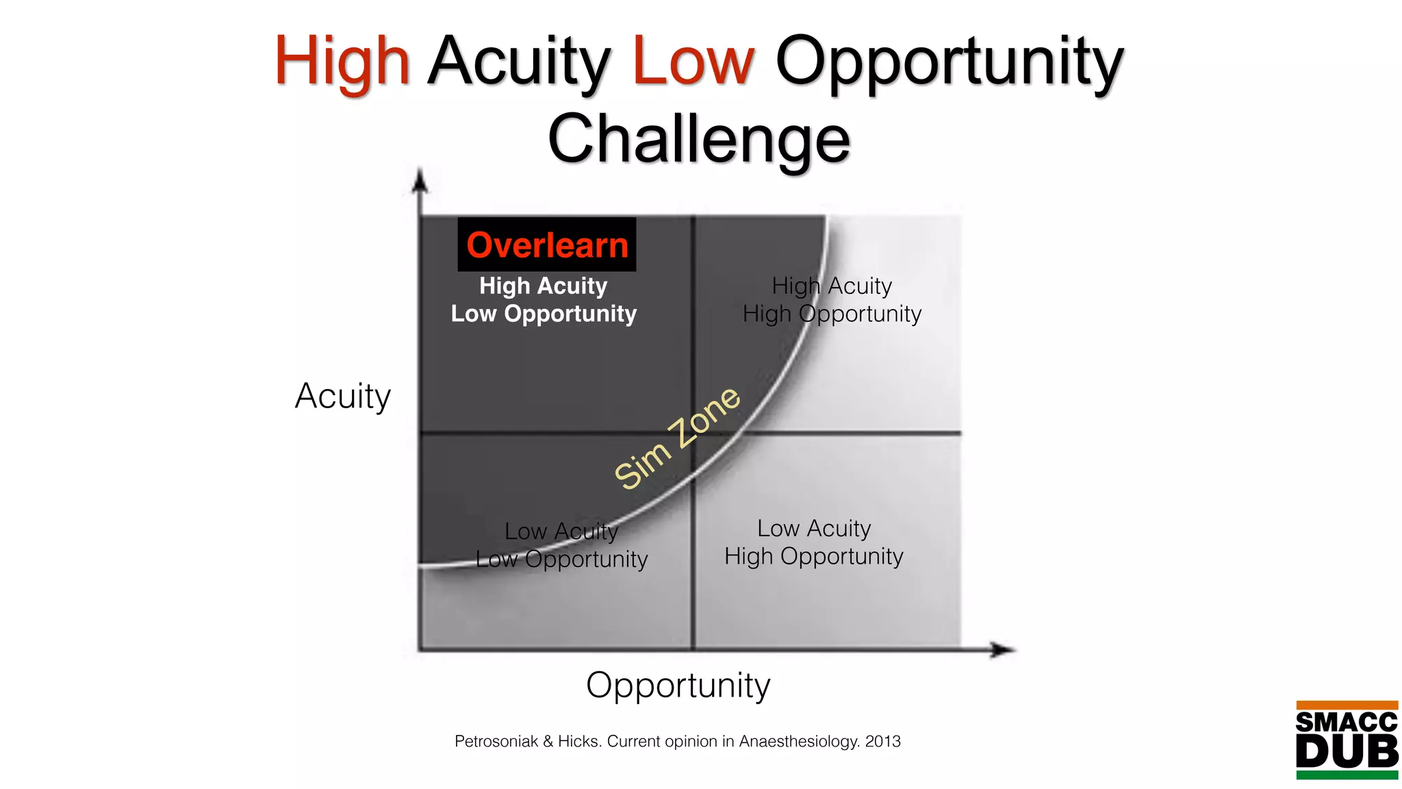 Anyone Can Intubate, or Not: Teaching airway skills the antifragile way ...