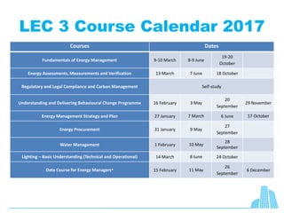 EMA Energy Management Training for Organisations and Individuals | PPT