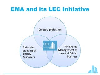EMA Energy Management Training for Organisations and Individuals | PPT