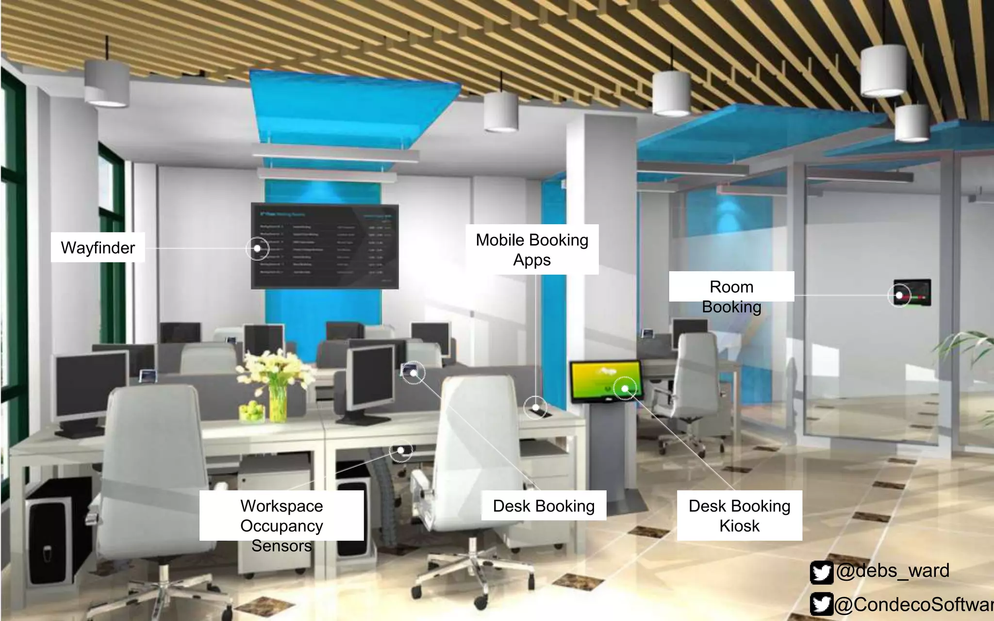 Debra Ward - MD, Condeco Software | PPTX