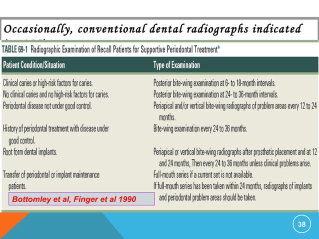 Supportive periodontal therapy , SPT | PPT | Physical Therapy | Wellness