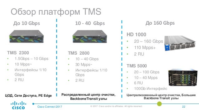 Обновление продуктовой линейки защиты от DDOS Arbor Networks