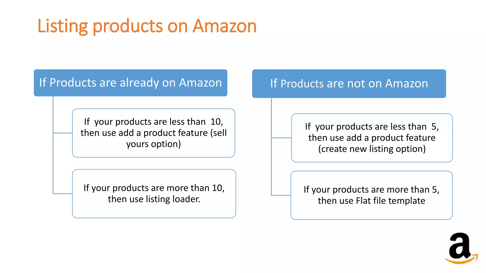Product listing basics | PDF