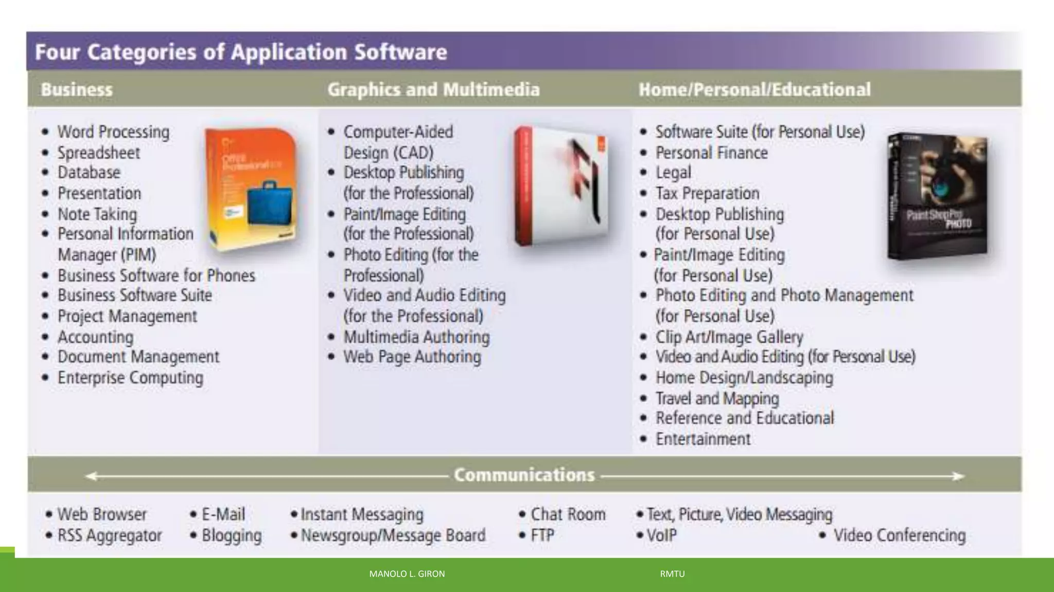 14. application software | PPT