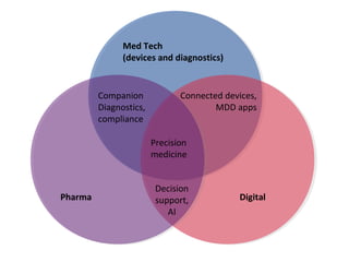 ECO 13: Knowledge Transfer Network Overview | PPT | Healthcare Industry ...