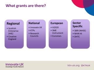 ECO 13: Knowledge Transfer Network Overview | PPT | Healthcare Industry ...