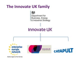 ECO 13: Knowledge Transfer Network Overview | PPT | Healthcare Industry ...